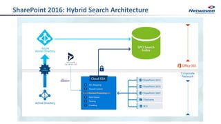 Enterprise search Information | PPT
