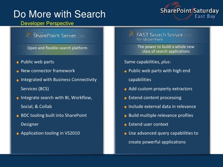 SharePoint 2010 - Enterprise search overview