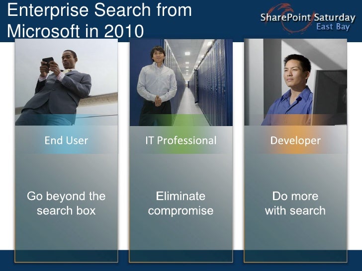 SharePoint 2010 - Enterprise search overview