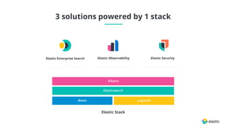 Enterprise search solutions | PPT