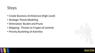 SACON - Enterprise Security Architecture (Bikash Barai) | PPT