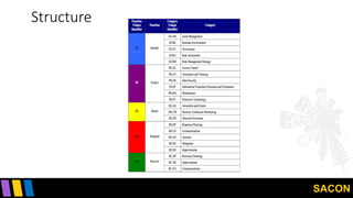SACON - Enterprise Security Architecture (Bikash Barai) | PPT