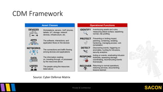 SACON - Enterprise Security Architecture (Bikash Barai) | PPT