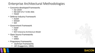 SACON - Enterprise Security Architecture (Bikash Barai) | PPT