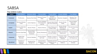 SACON - Enterprise Security Architecture (Bikash Barai) | PPT