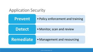 Enterprise Security APIs | PPT