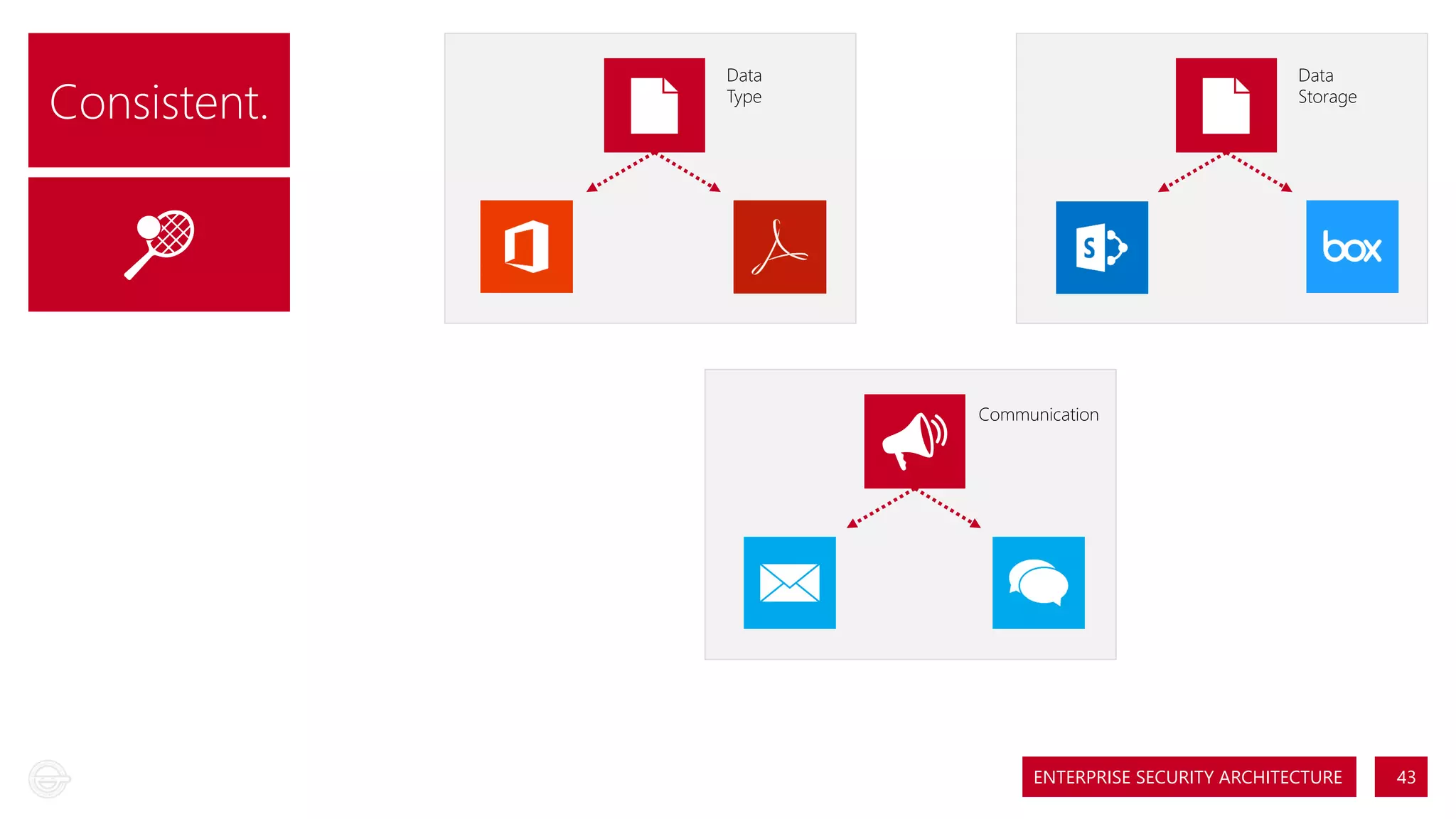 Enterprise Security Architecture Pdf Databases Computer Software And Applications