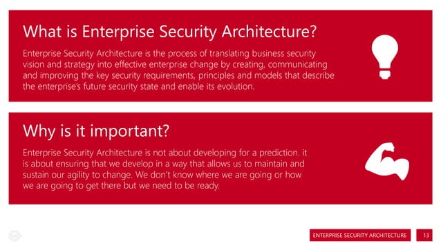 Enterprise Security Architecture Pdf Databases Computer Software And Applications
