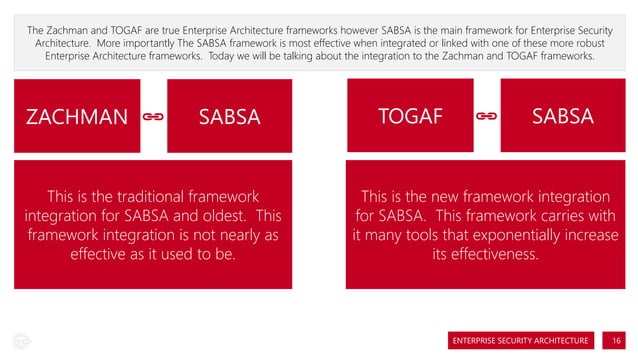 Enterprise Security Architecture | PDF | Databases | Computer Software and Applications