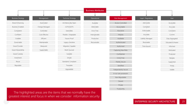 Enterprise Security Architecture | PDF | Databases | Computer Software and Applications