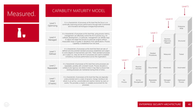 Enterprise Security Architecture | PDF | Databases | Computer Software and Applications