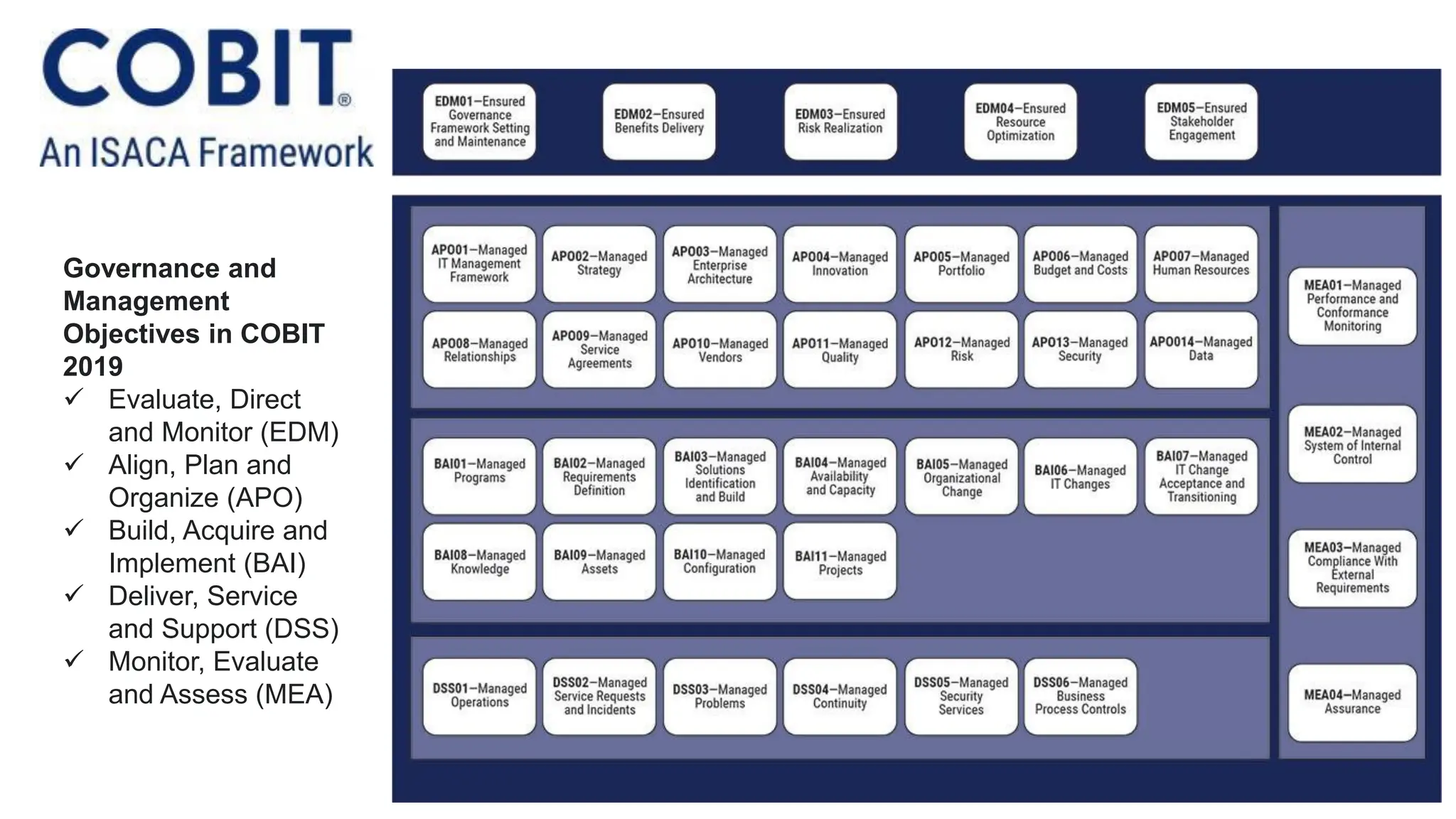 Enterprise Security Architecture.pdf