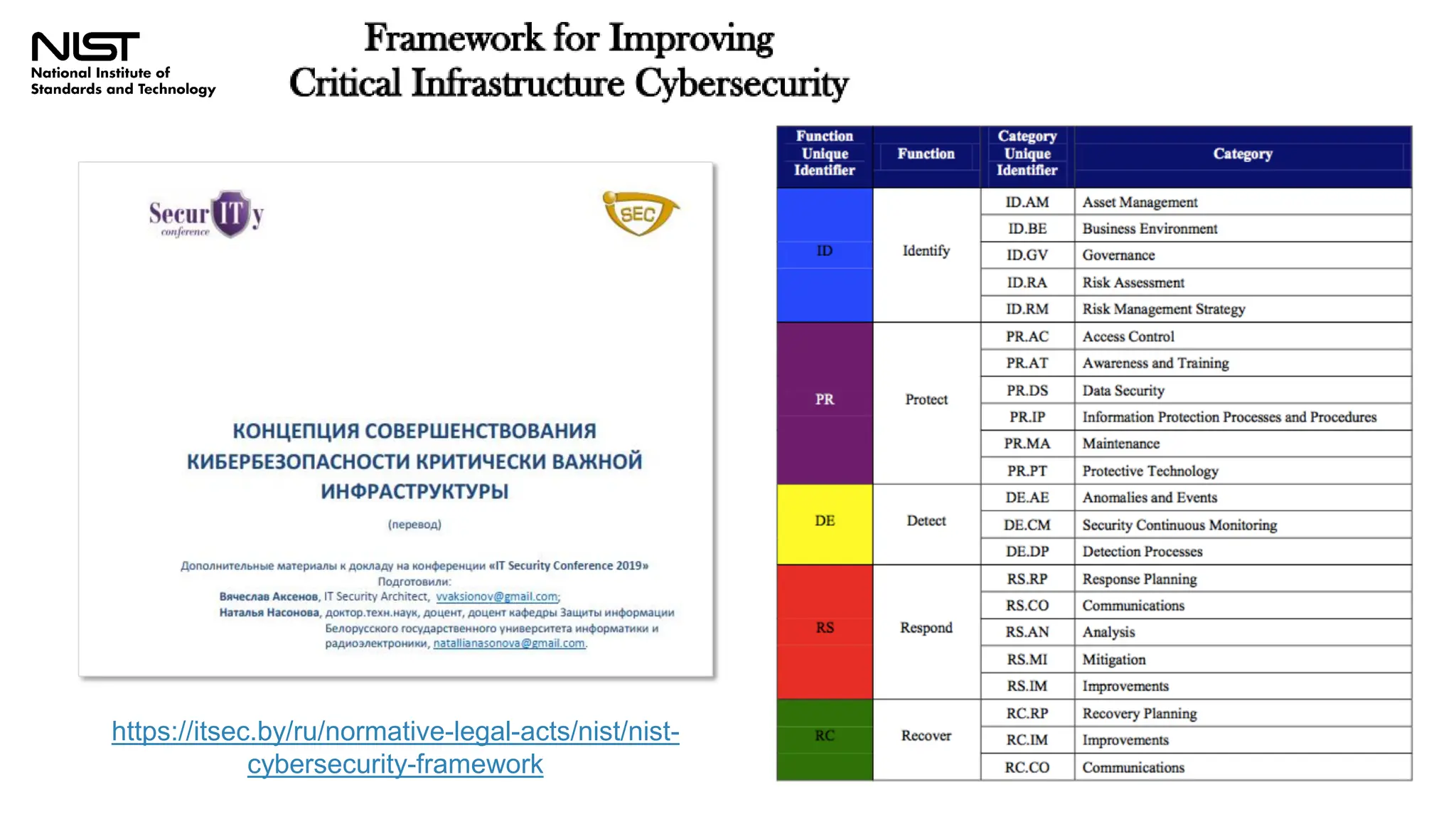 Enterprise Security Architecture.pdf