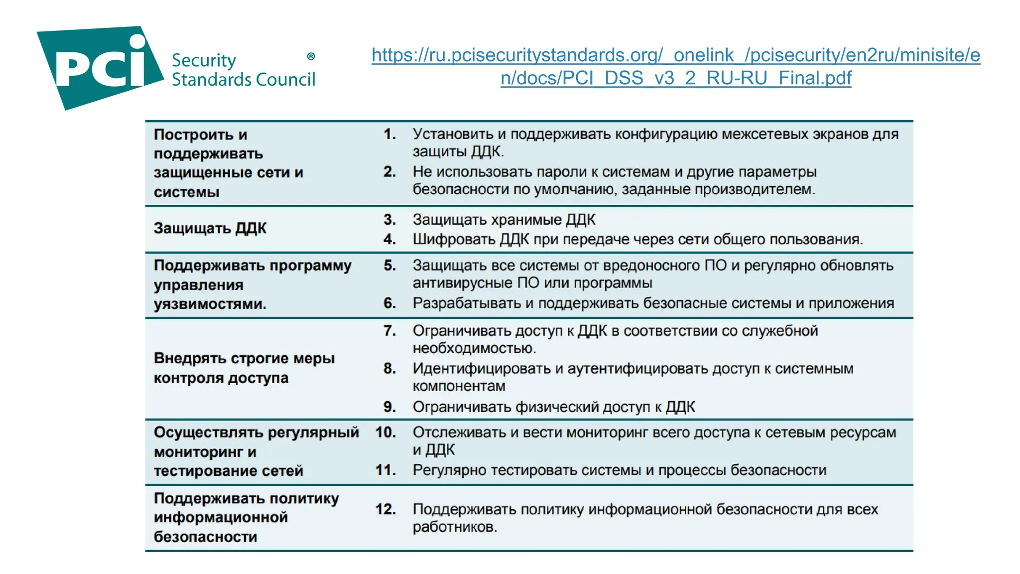 Enterprise Security Architecture.pdf