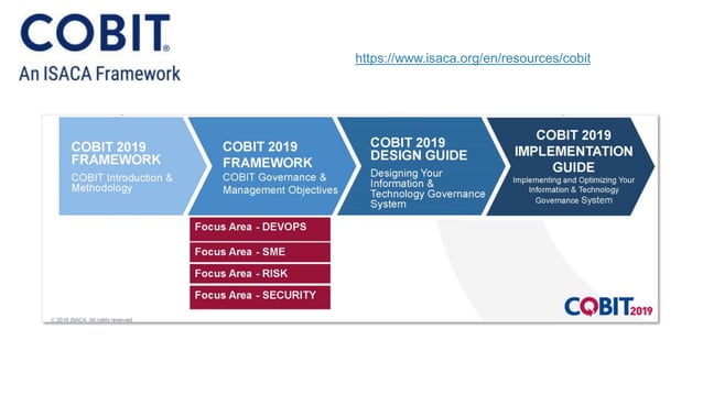Enterprise Security Architecture.pdf