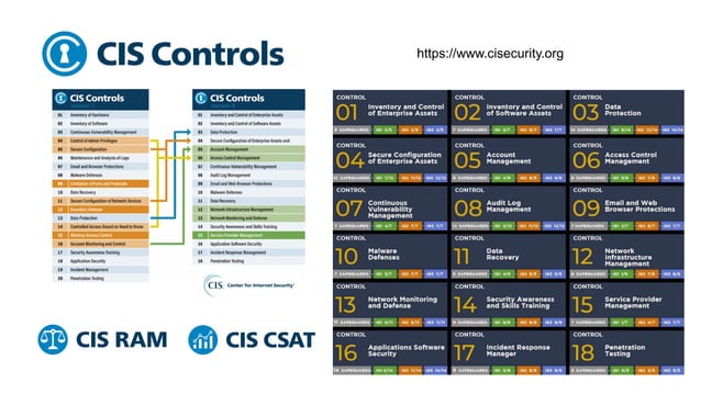 Enterprise Security Architecture.pdf