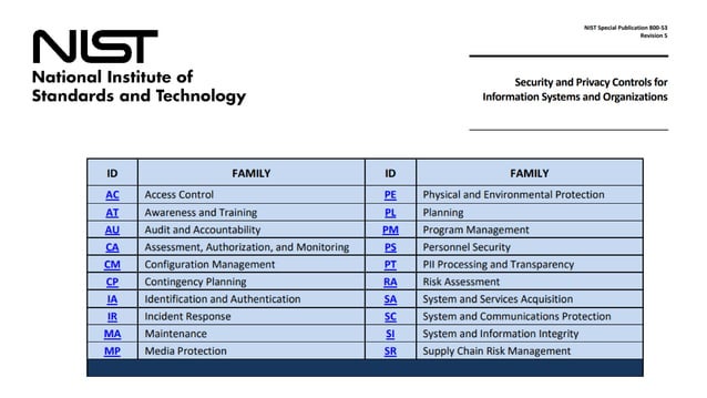Enterprise Security Architecture.pdf
