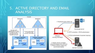 Enterprise security architecture approach | PPTX