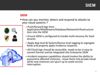 Enterprise Security in Hybrid Cloud ISACA-SV 2012 | PPTX