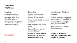Enterprise security management II | PPTX | IT and Internet Support ...