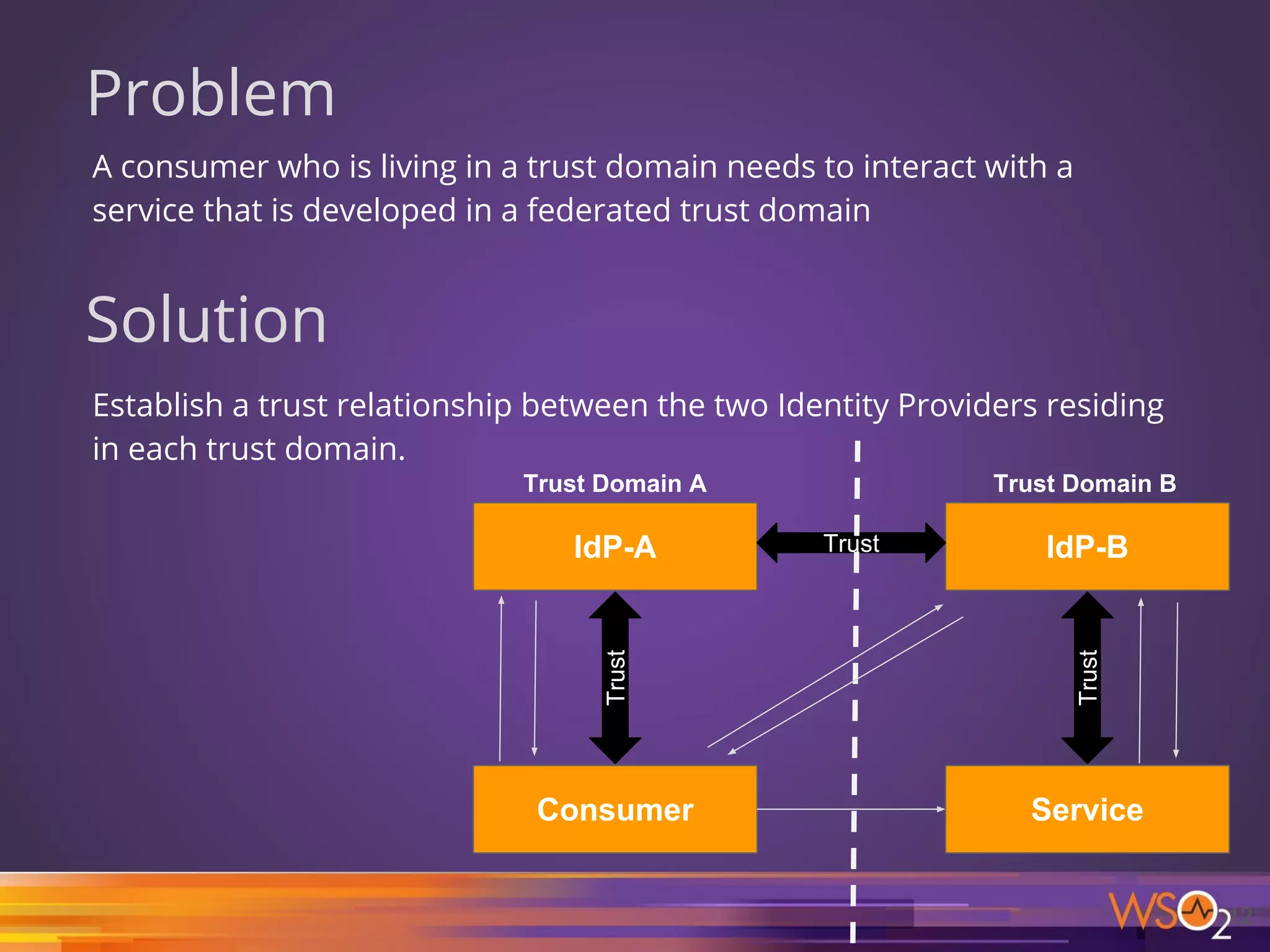 Patterns and Antipatterns in Enterprise Security | PPT