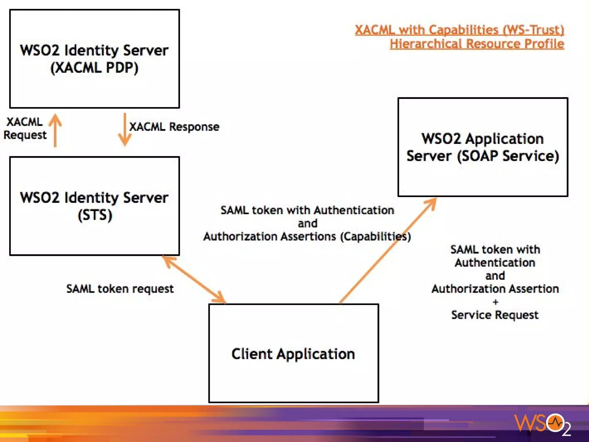 Patterns and Antipatterns in Enterprise Security | PPT