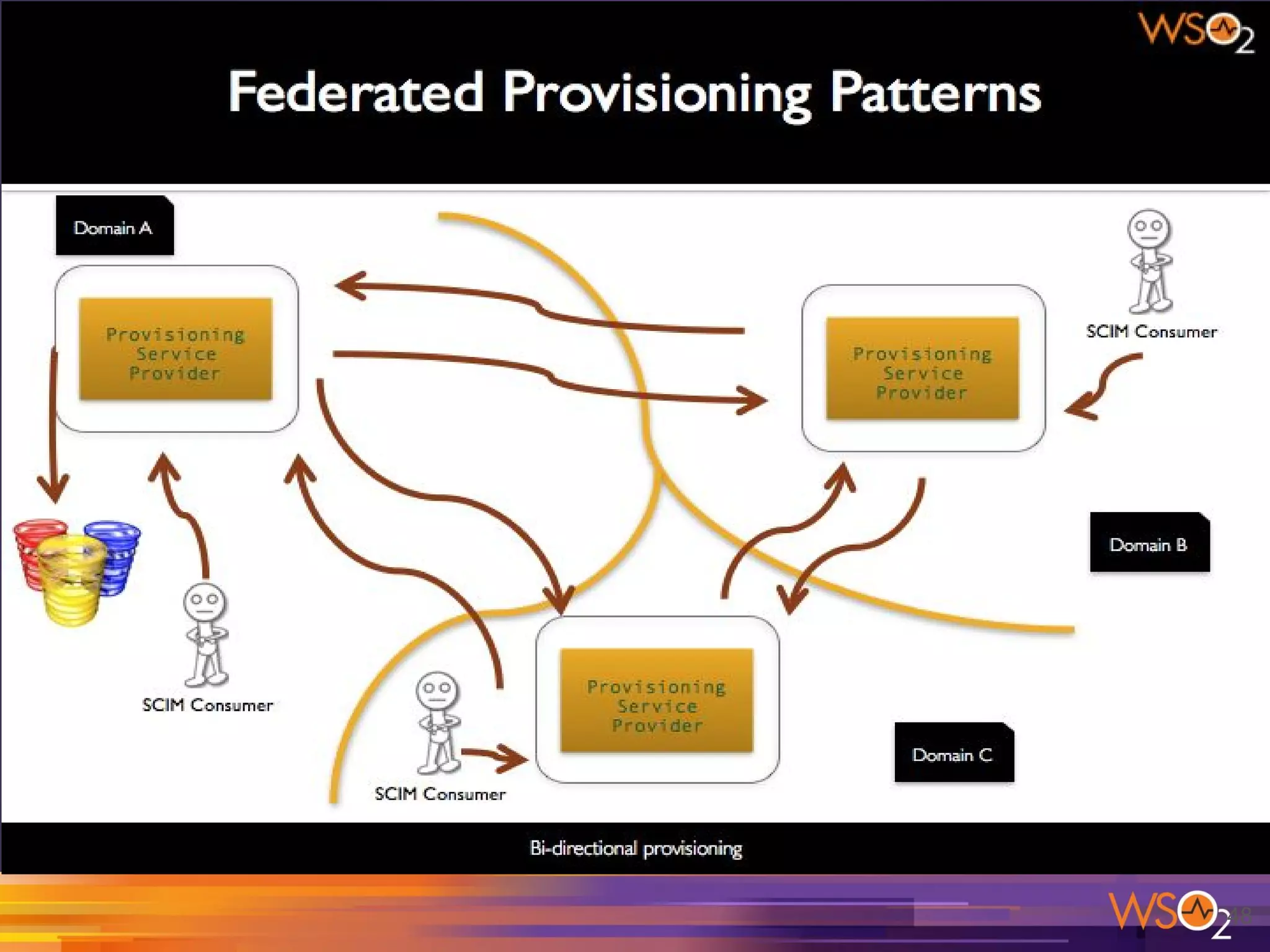 Patterns and Antipatterns in Enterprise Security | PPT