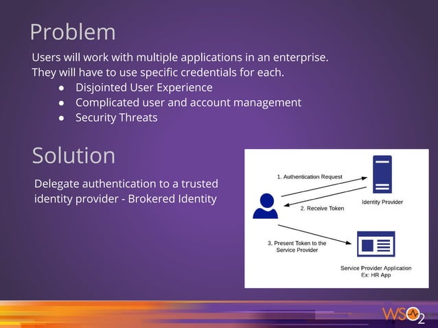 Patterns and Antipatterns in Enterprise Security | PPT
