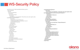 Deconstructing API Security | PPTX