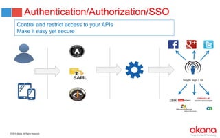 Deconstructing API Security | PPTX