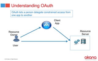 Deconstructing API Security | PPTX