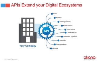 Deconstructing API Security | PPTX