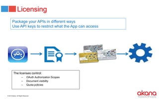 Deconstructing API Security | PPTX