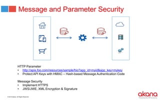 Deconstructing API Security | PPTX