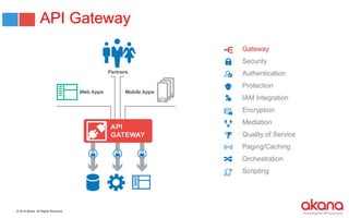 Deconstructing API Security | PPTX
