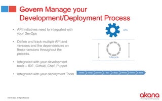 Deconstructing API Security | PPTX