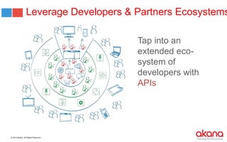 Deconstructing API Security | PPTX