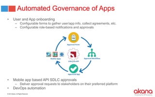 Deconstructing API Security | PPTX