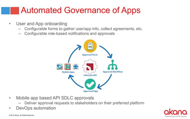 Deconstructing API Security | PPTX