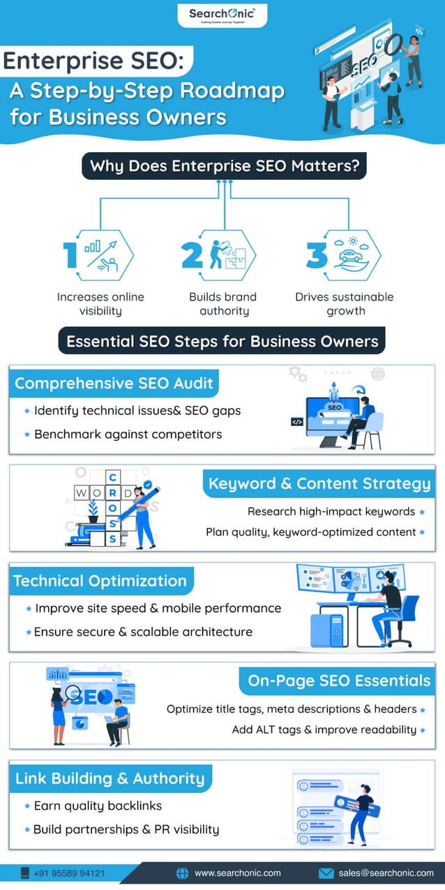Enterprise SEO A Step by Step Roadmap for Business Owners | PDF