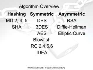 Information Security Lesson 8 - Cryptography - Eric Vanderburg | PPT ...