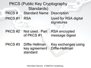 Information Security Lesson 9 - Keys - Eric Vanderburg | PPT | Internet ...
