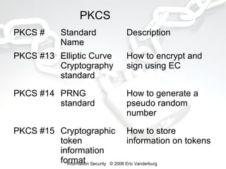 Information Security Lesson 9 - Keys - Eric Vanderburg | PPT | Internet ...