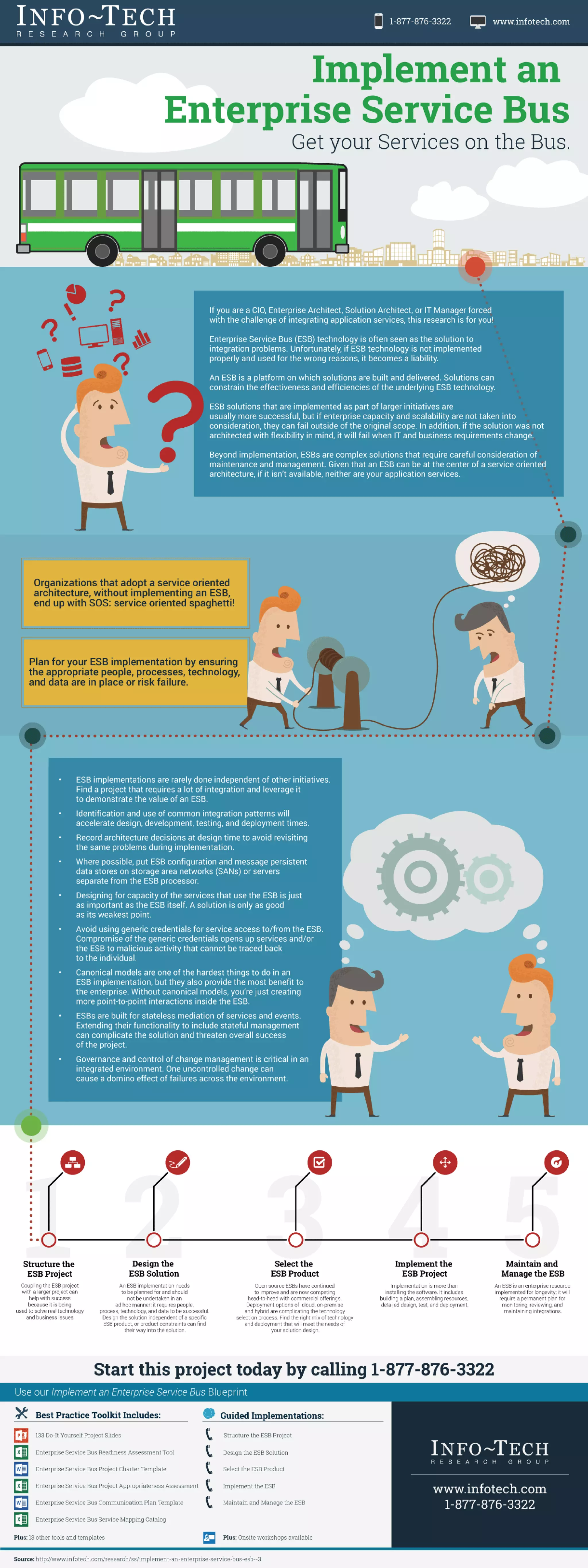 Implement an Enterprise Service Bus (ESB) | PDF