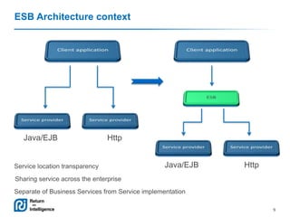 Enterprise Service Bus | PPTX | Computer Networking | Computing