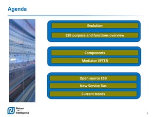 Enterprise Service Bus | PPTX