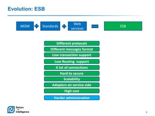 Enterprise Service Bus | PPTX