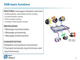 Enterprise Service Bus Basics