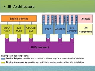 Enterprise service bus(esb) | PPT