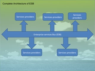 Enterprise service bus(esb) | PPT